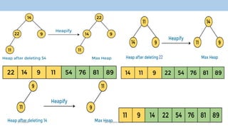 Ch2 Part III-Advanced Sorting algorithms.pptx | Programming Languages | Computing