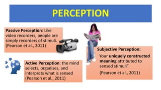 Ch 2 perception, self, communication sscopy(1) | PPTX