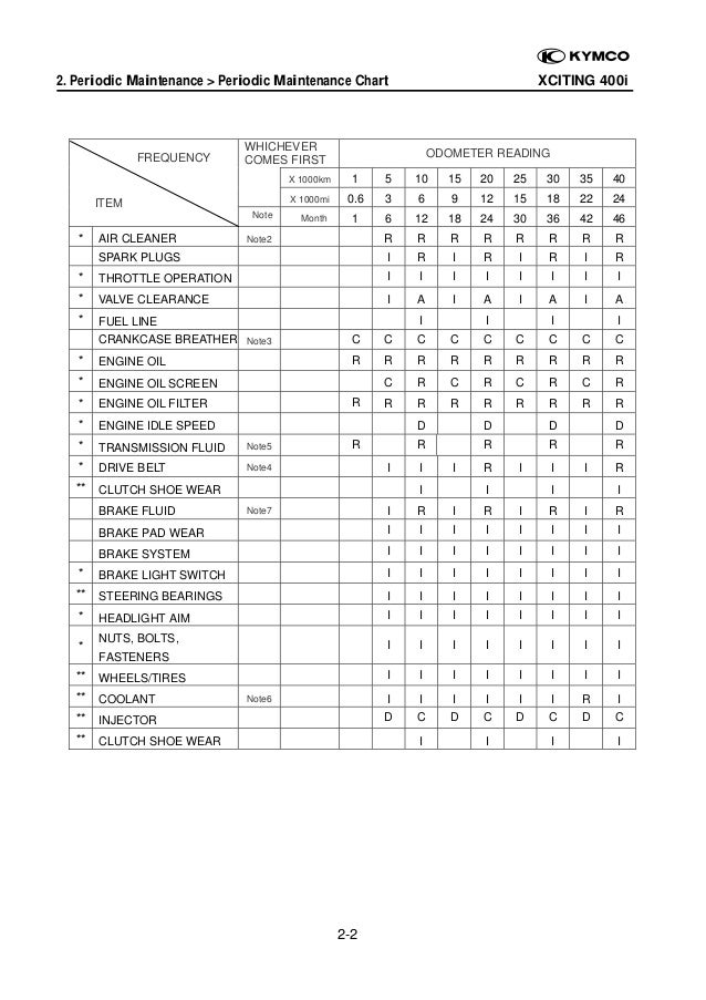 Ch2 periodic maintenance_v1