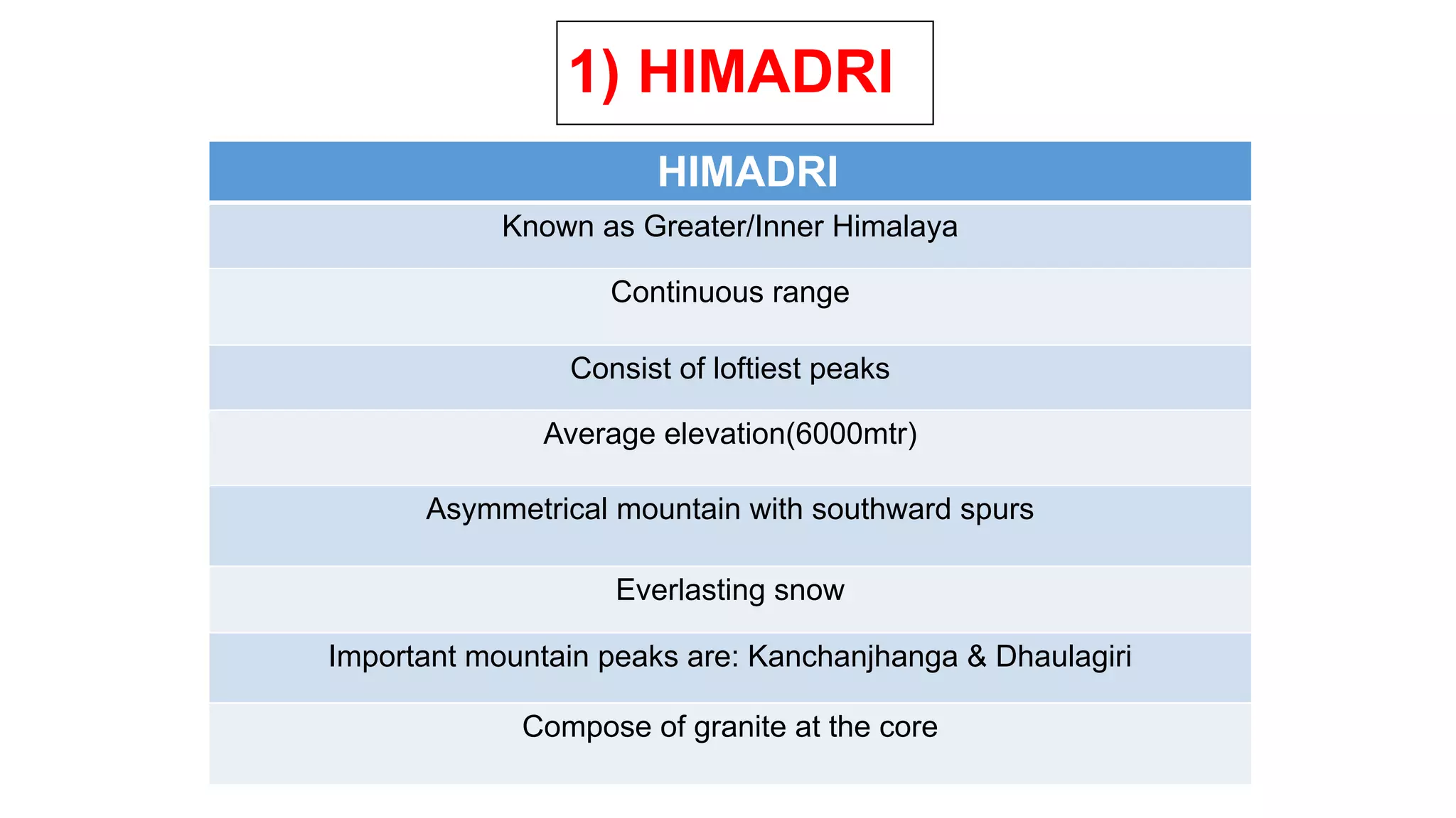 Ch 2 Physical Features of India 1.pptx.pdf