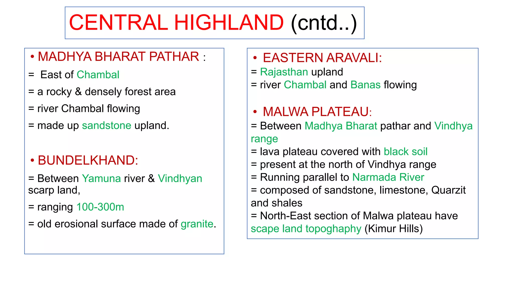 Ch 2 Physical Features of India 1.pptx.pdf
