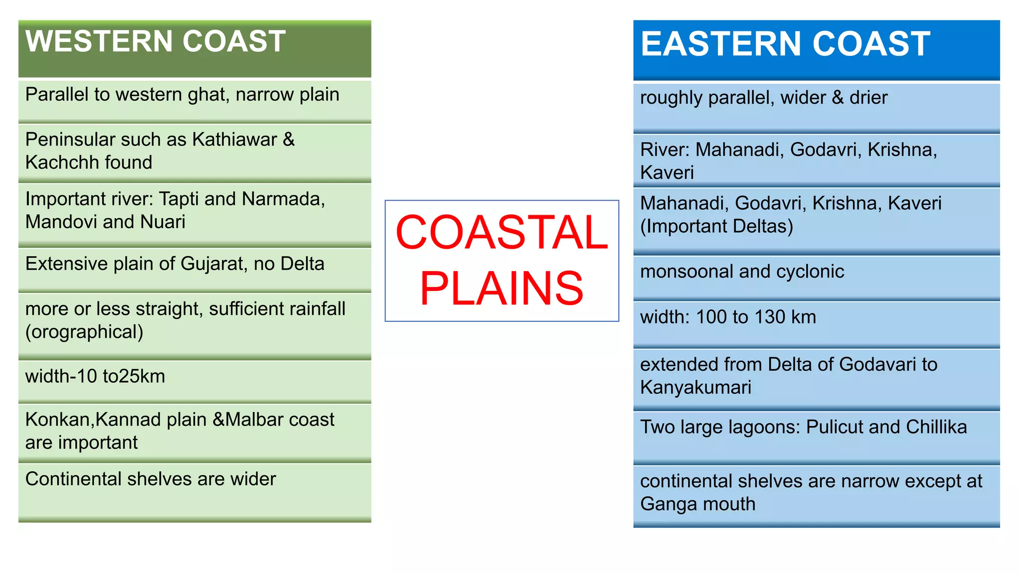 Ch 2 Physical Features of India 1.pptx.pdf