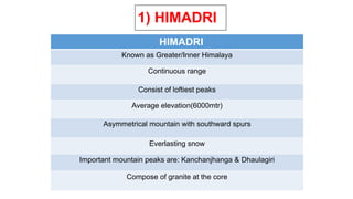 Ch 2 Physical Features of India 1.pptx.pdf