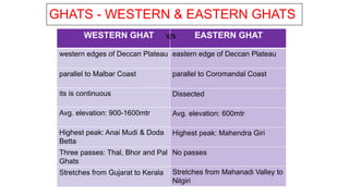 Ch 2 Physical Features of India 1.pptx.pdf