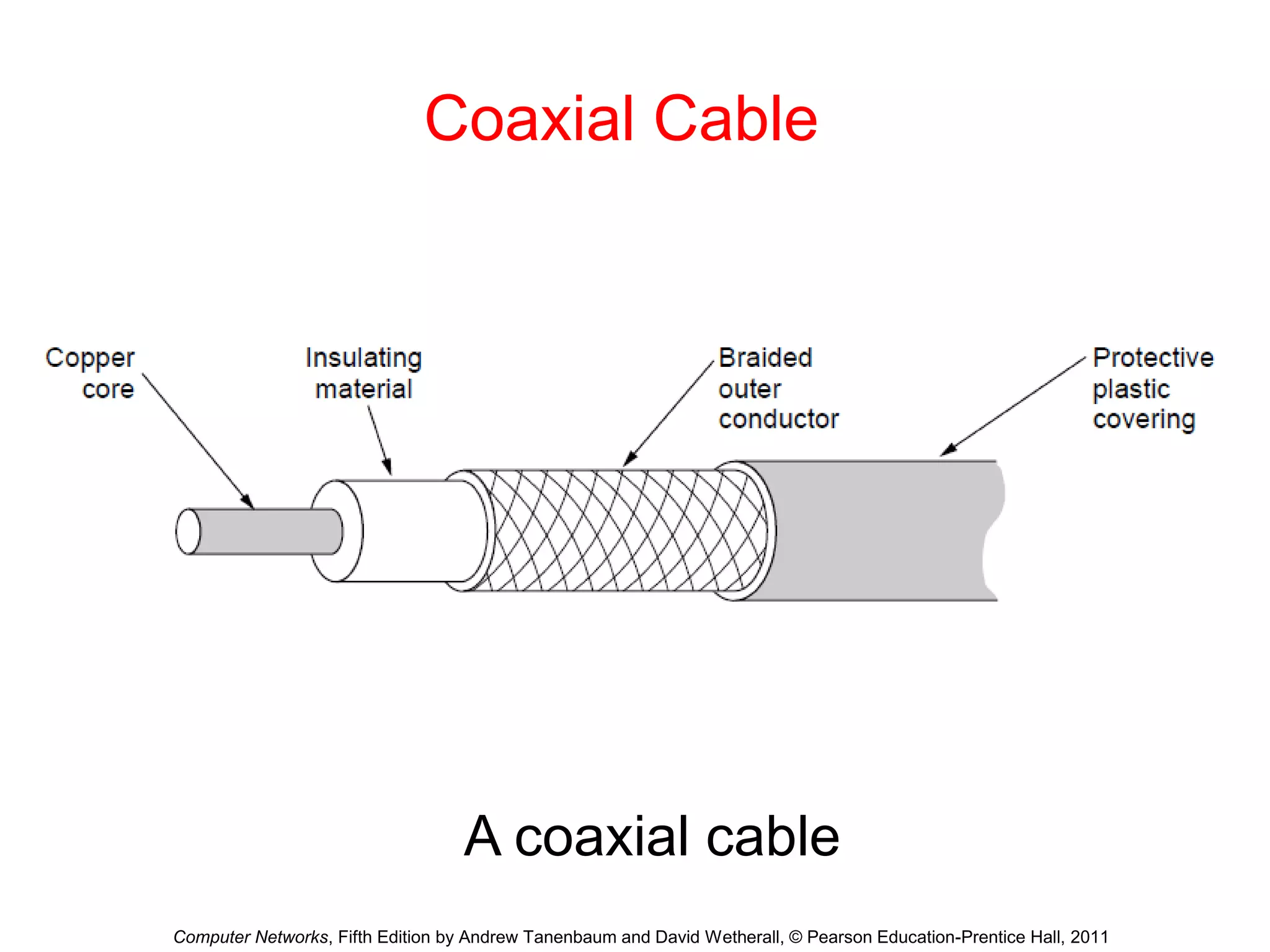 Ch:2 The Physical Layer | PPT