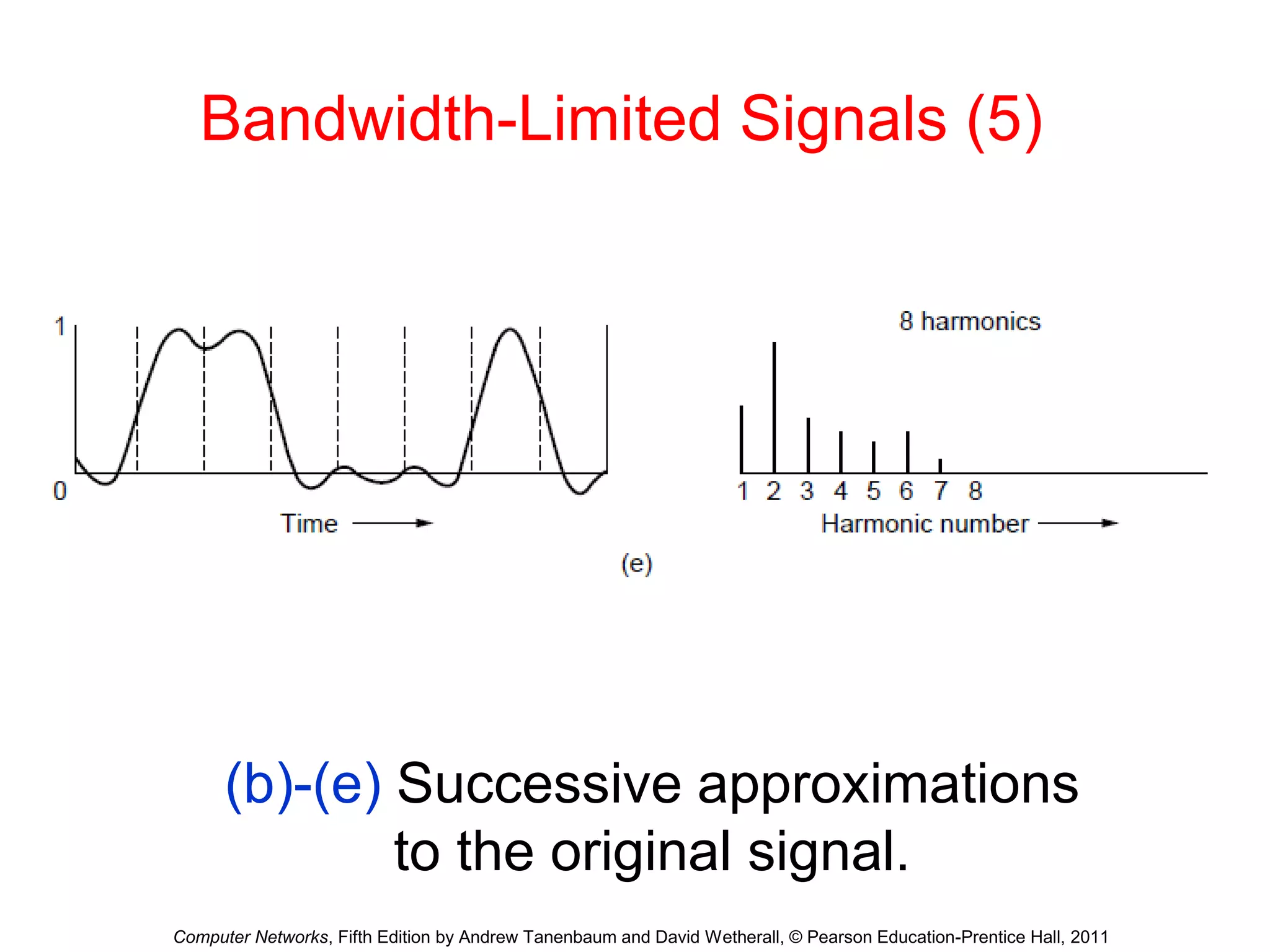 Ch:2 The Physical Layer | PPT