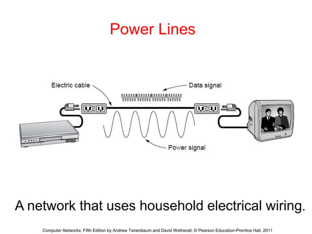 Ch:2 The Physical Layer | PPT