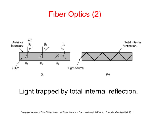 Ch:2 The Physical Layer | PPT