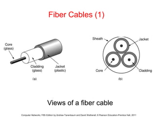 Ch:2 The Physical Layer | PPT