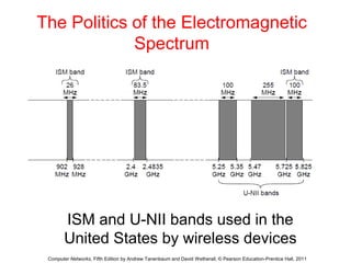 Ch:2 The Physical Layer | PPT
