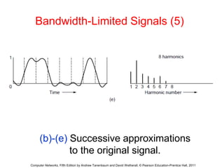 Ch:2 The Physical Layer | PPT