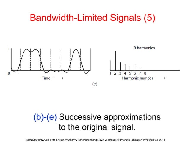 Ch:2 The Physical Layer | PPT