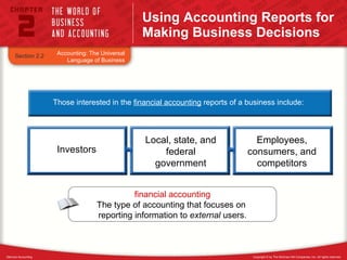 Ch 2 powerpoint | PPT