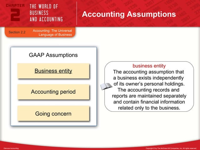 Ch 2 powerpoint | PPT