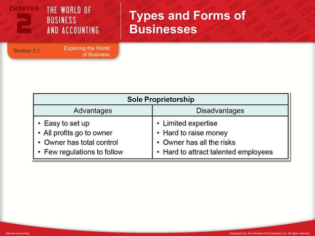 Ch 2 powerpoint | PPT