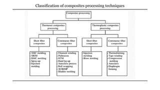 production and processing of composites.pptx