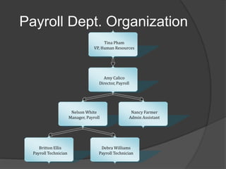 Ch2 Presentation | PPT