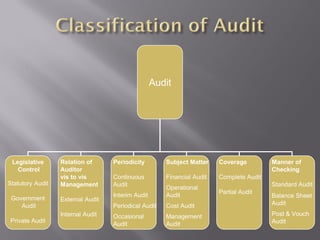Ch2 presentation | PDF