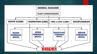 ch 2 Principles of management class 12.pptx