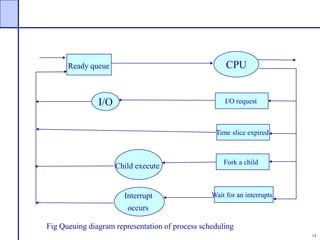 Ch2_Processes_and_process_management_1.ppt