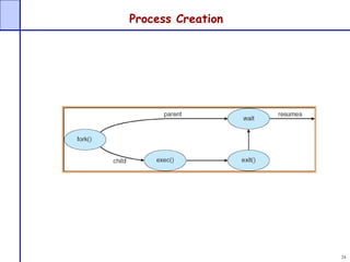 Ch2_Processes_and_process_management_1.ppt