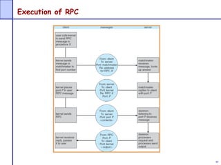 Ch2_Processes_and_process_management_1.ppt
