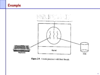 Ch2_Processes_and_process_management_1.ppt