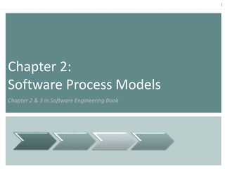 ch2_processmodels.pptjjgjuuuuugffyuijhgff | PPT