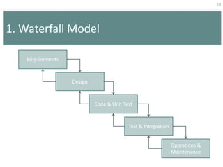 ch2_processmodels.pptjjgjuuuuugffyuijhgff | PPT