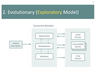 ch2_processmodels.pptjjgjuuuuugffyuijhgff | PPT
