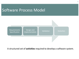 ch2_processmodels.pptjjgjuuuuugffyuijhgff | PPT