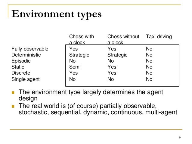 Ch2 properties of the task environment