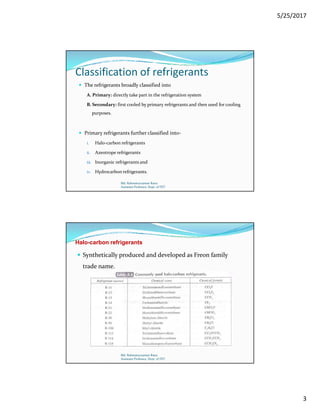 Refrigerants | PDF
