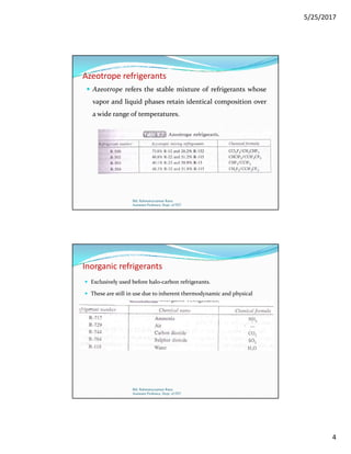 Refrigerants | PDF