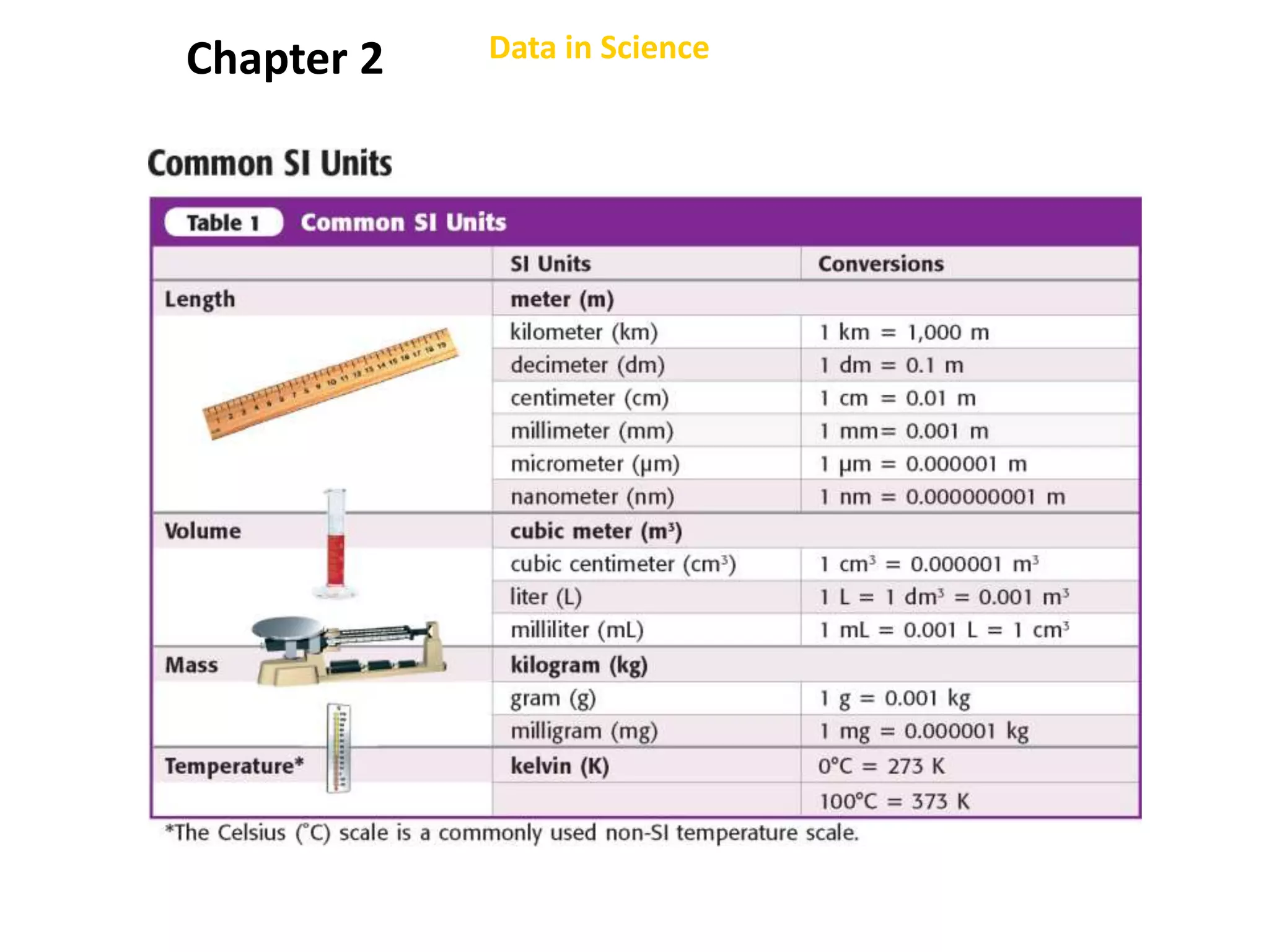 Physical Science Ch 2, sec 1 tools in science | PPT