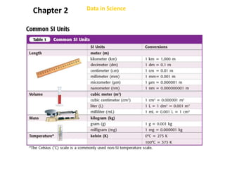 Physical Science Ch 2, sec 1 tools in science | PPTX