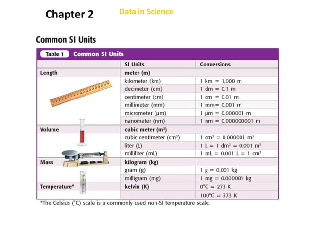 Physical Science Ch 2, sec 1 tools in science | PPTX