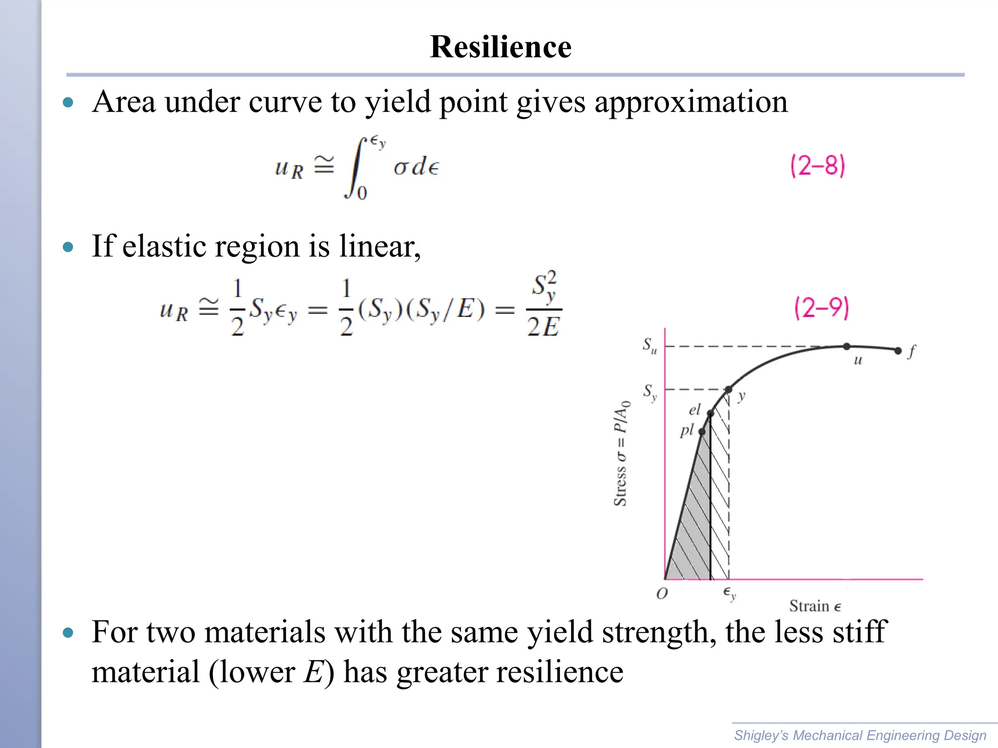 Ch_2_Slides of shigley mechanical engineering.pdf