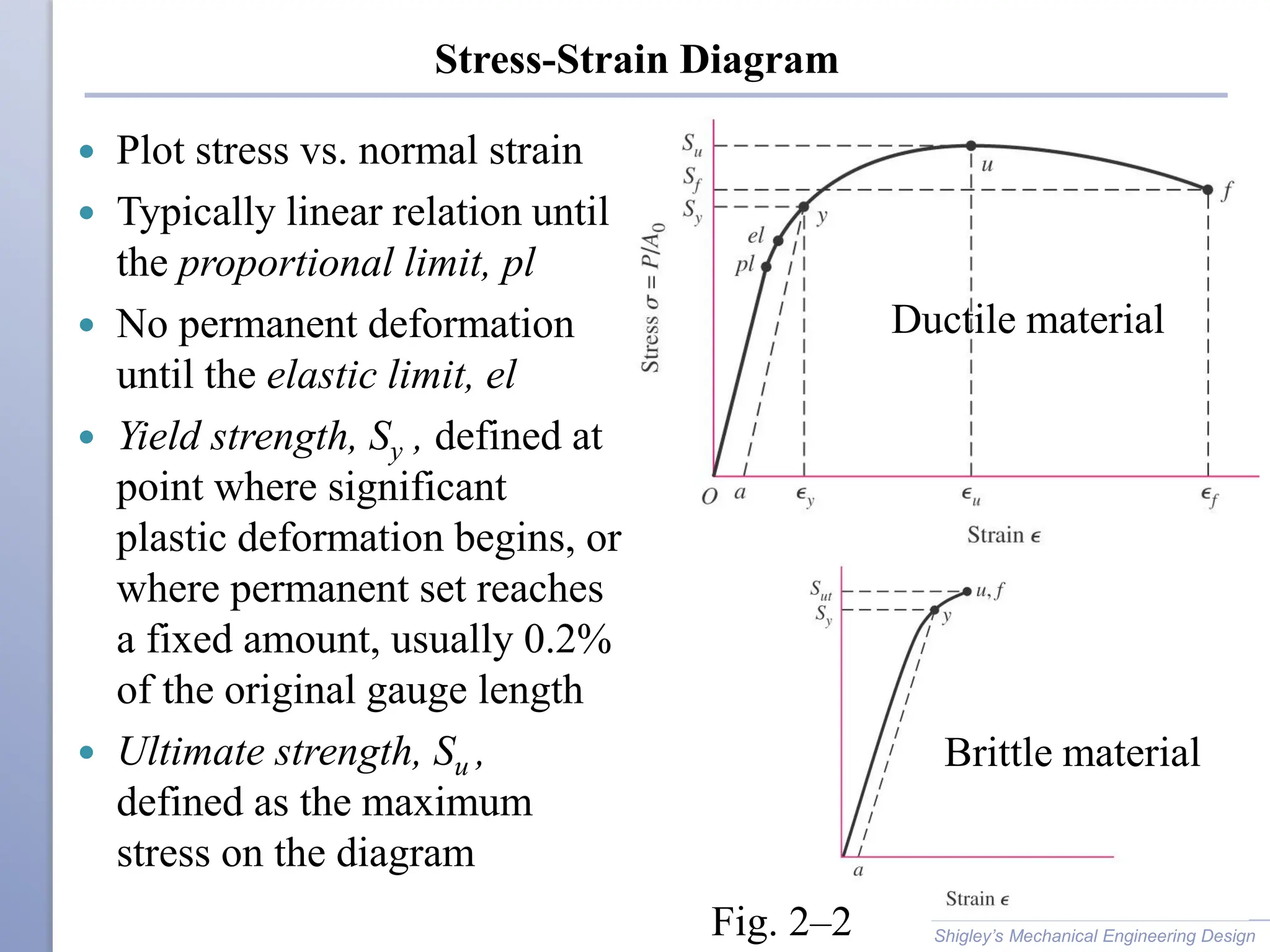Ch_2_Slides of shigley mechanical engineering.pdf
