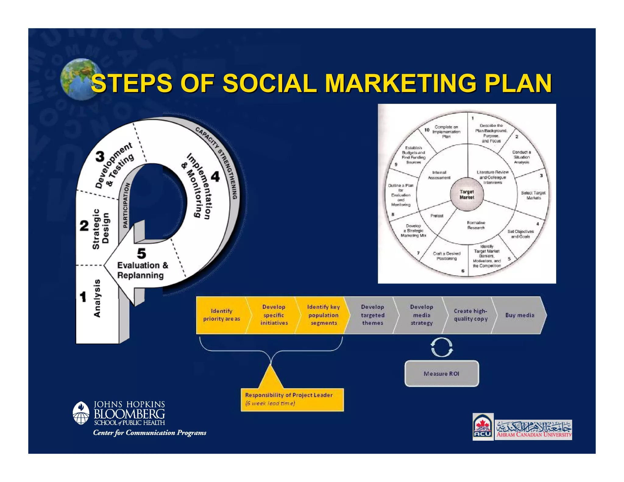 Ch2 social marketing planning process_acu | PDF