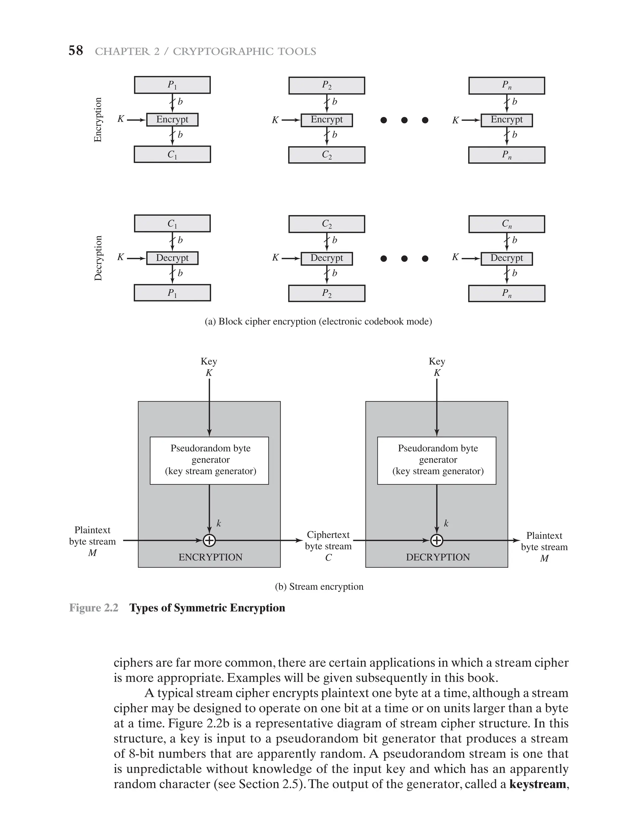 CH2 Stallings,_William_Computer_Security_Principles_and_Practice ...