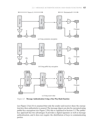 CH2 Stallings,_William_Computer_Security_Principles_and_Practice_Pearson [54-86].pdf