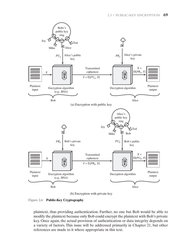 CH2 Stallings,_William_Computer_Security_Principles_and_Practice_Pearson [54-86].pdf