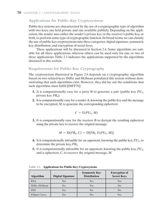 CH2 Stallings,_William_Computer_Security_Principles_and_Practice_Pearson [54-86].pdf