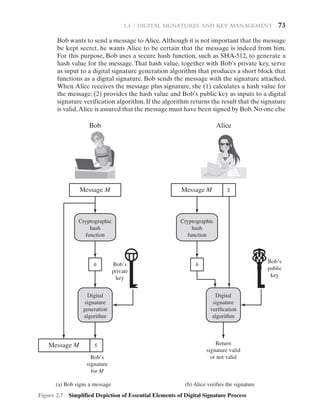 CH2 Stallings,_William_Computer_Security_Principles_and_Practice_Pearson [54-86].pdf