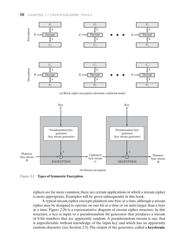 CH2 Stallings,_William_Computer_Security_Principles_and_Practice ...