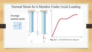 Ch 2 Strain.pdf - MECHANICAL BEHAVIOR OF ENGINEERING MATERIALS | PDF