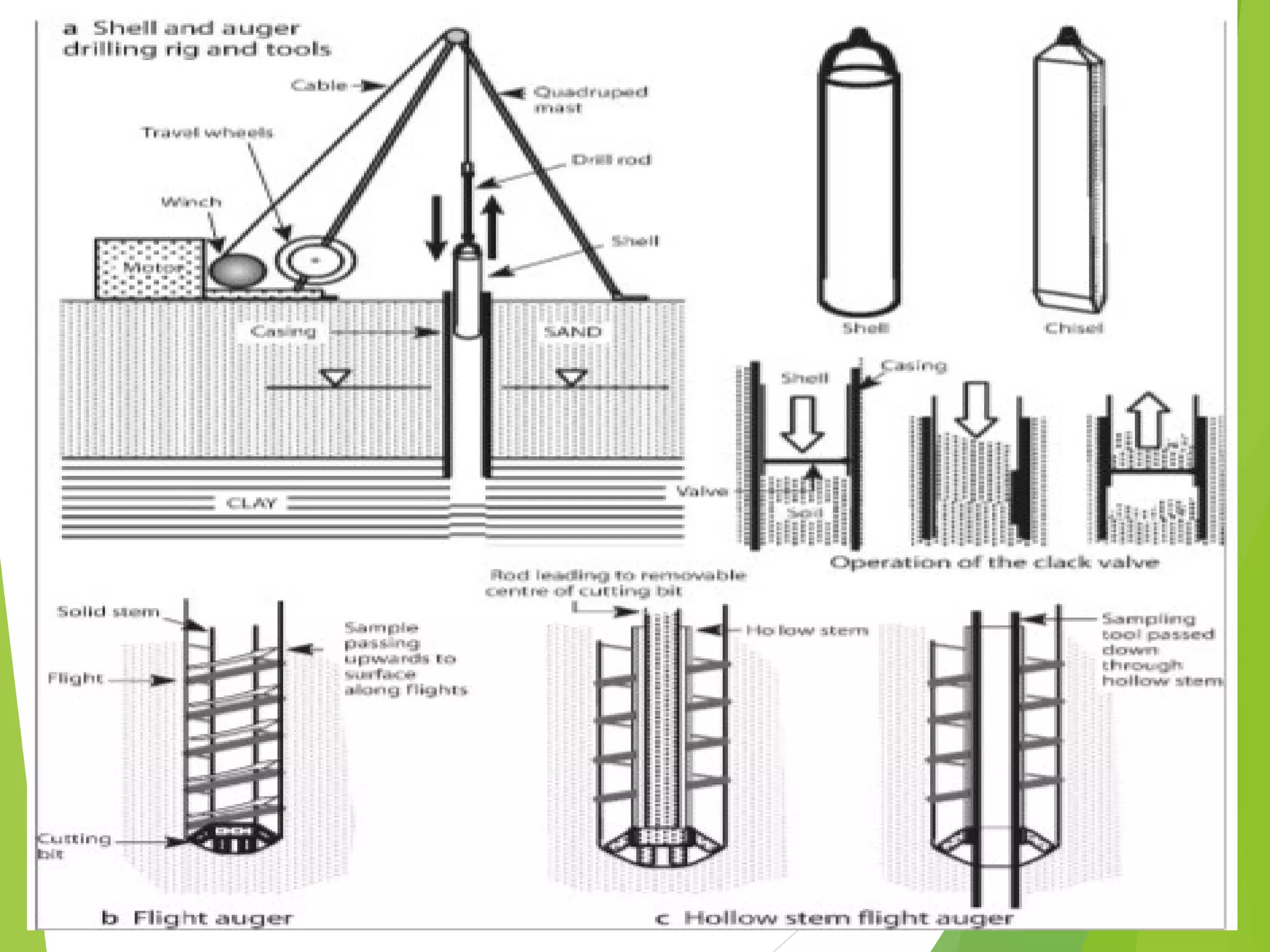Subsurface Investigation | PPT