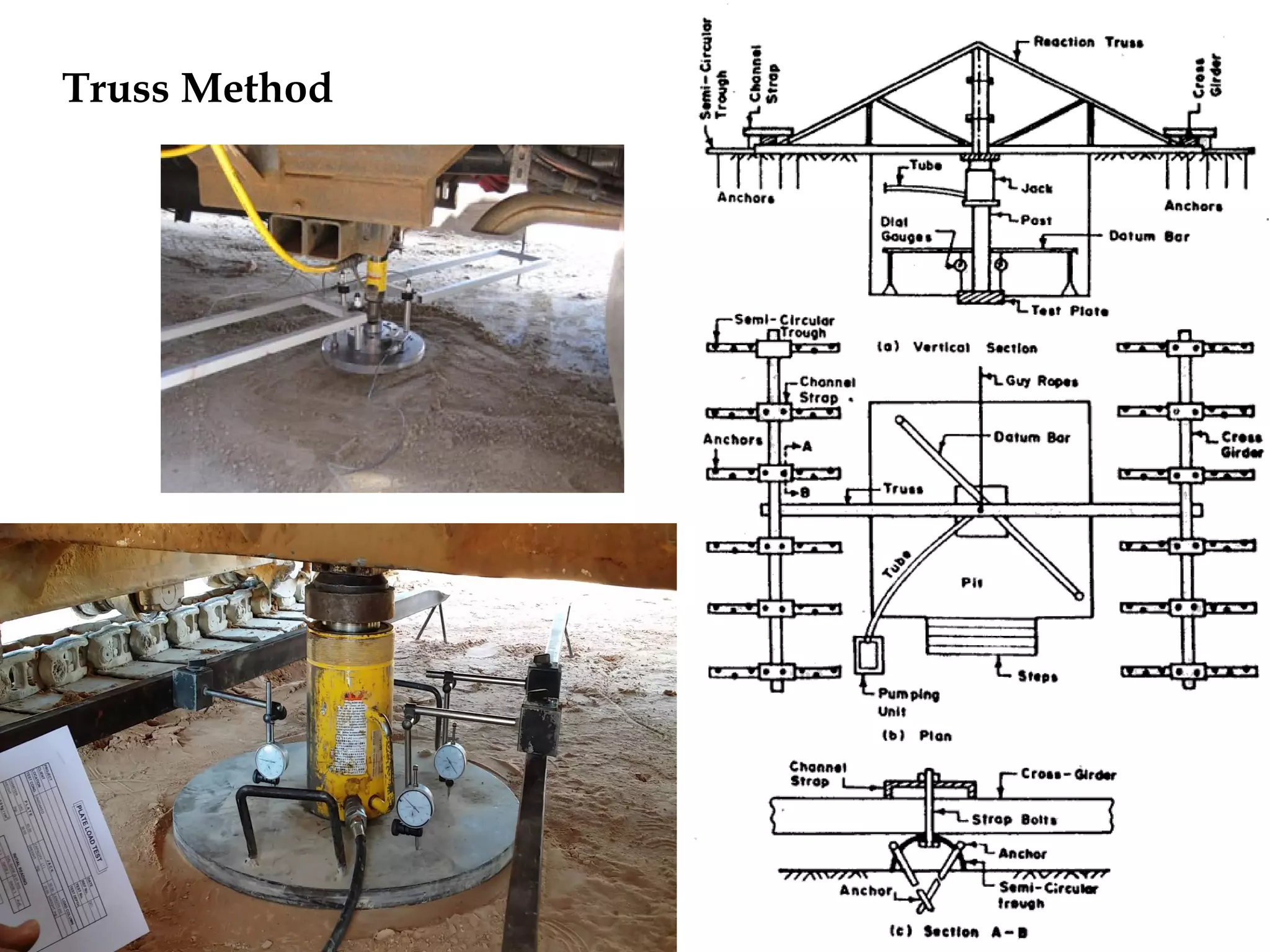 Subsurface Investigation | PPT