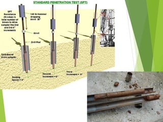 Subsurface Investigation | PPT